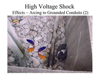 Hi Voltage Shock | PPT