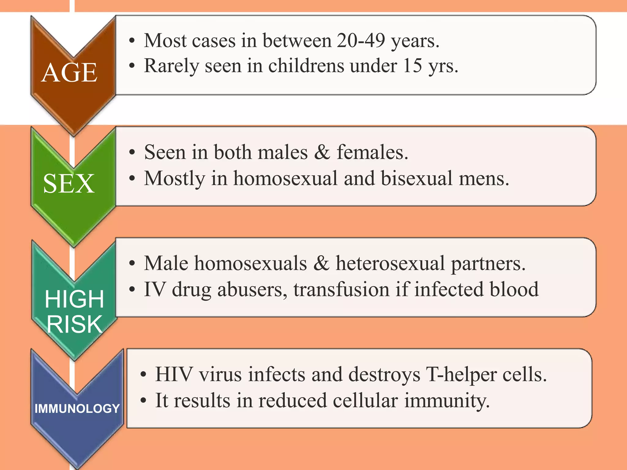 HIV & OPP INFECTIONS.pptx