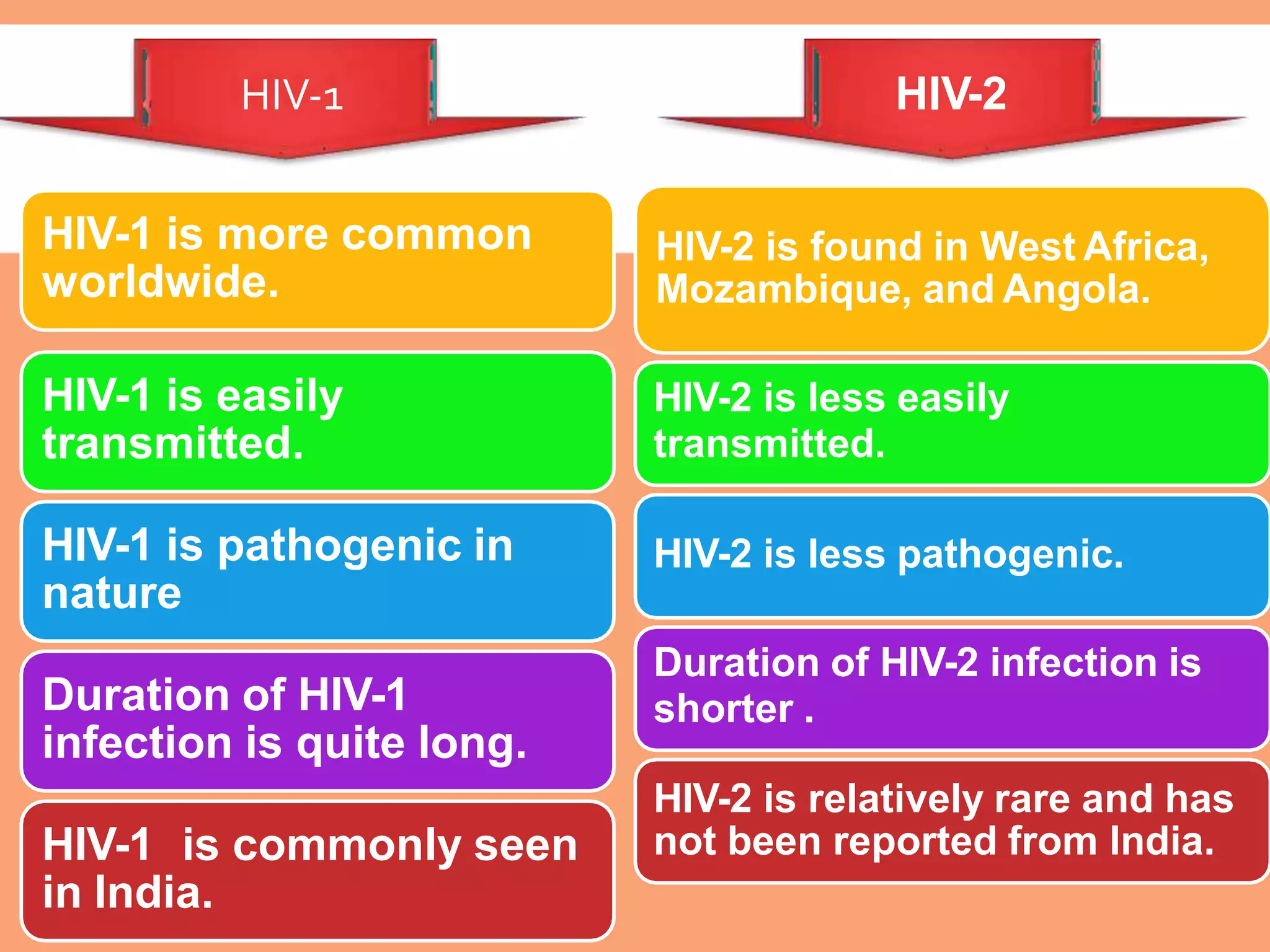 HIV & OPP INFECTIONS.pptx