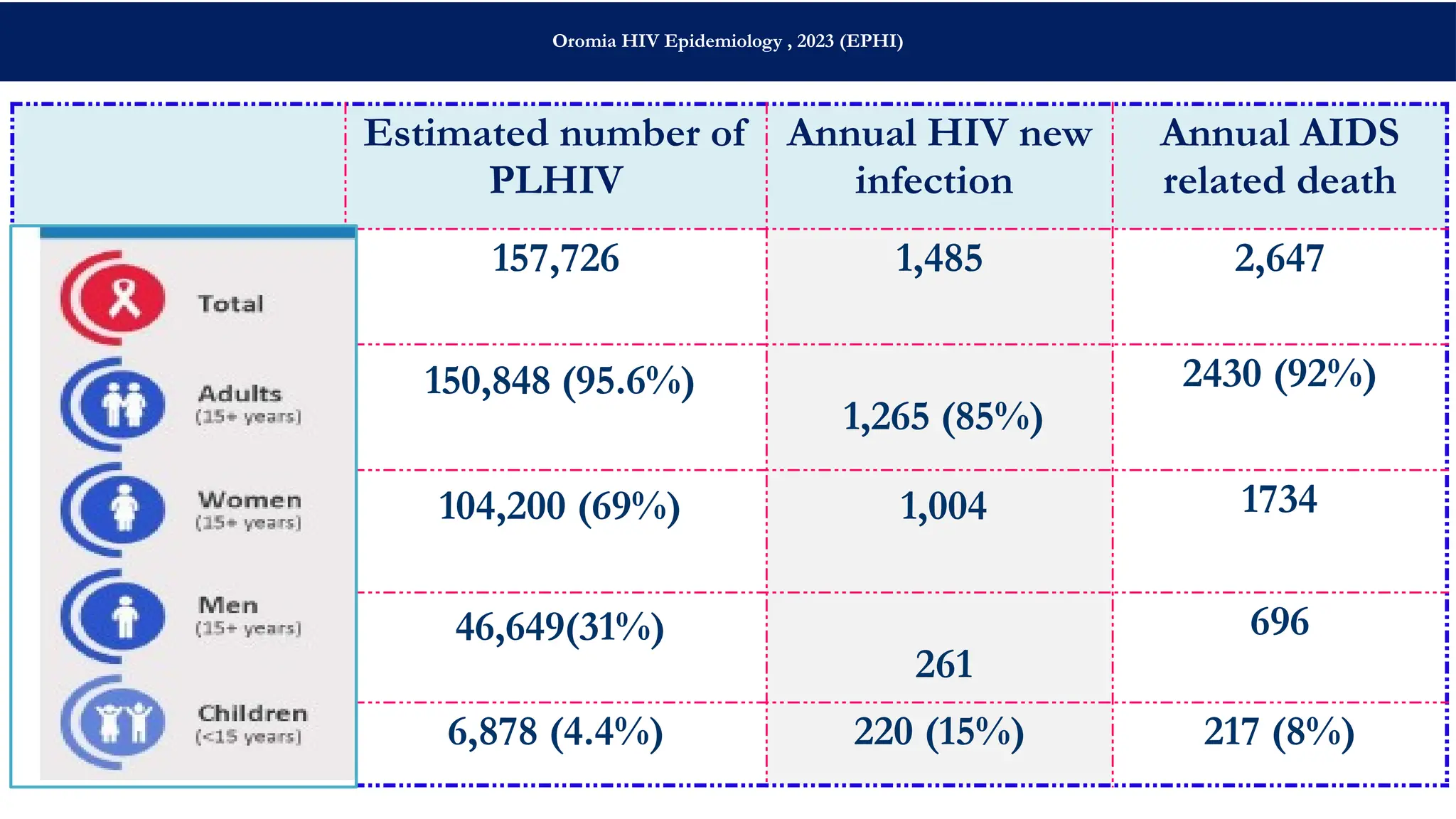 HIV Overview presentation (full package) | PPTX