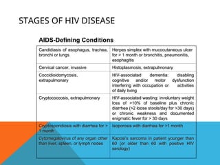 Human Immunodeficiency VirusEtiopathogenesisppt | PPT