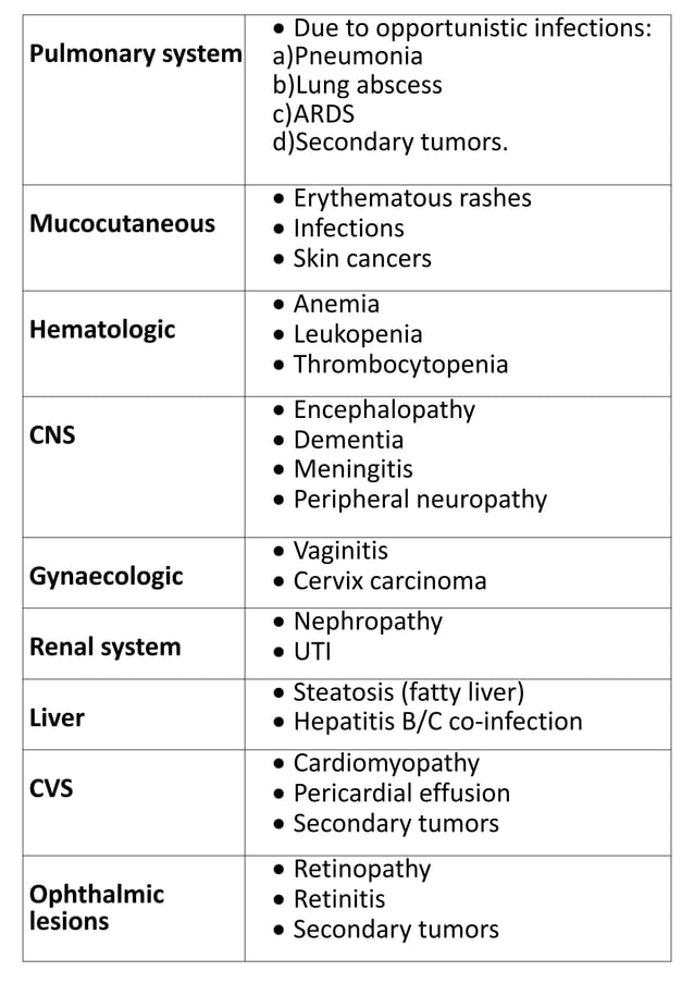 HIV Pathophysiology, by Dr. Vishnu | PDF