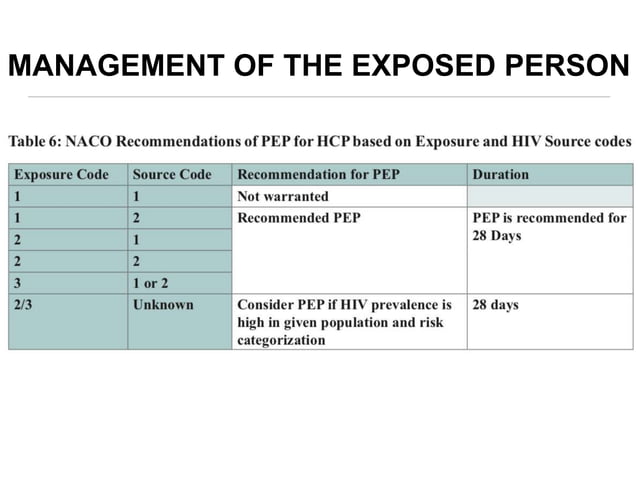 PEP for HIV | PPTX | First Aid | Injuries