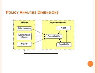 Hiv policy issues | PPT