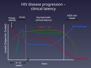 HIV ppt.ppt............................. | PPT
