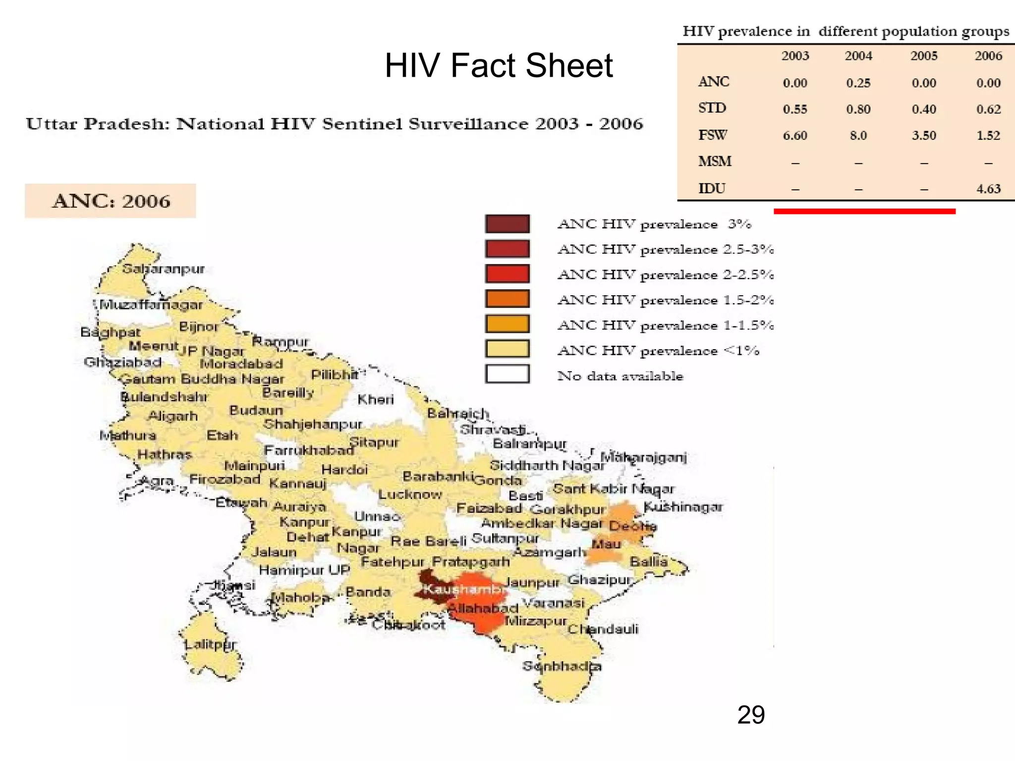 Hiv presentation | PPT