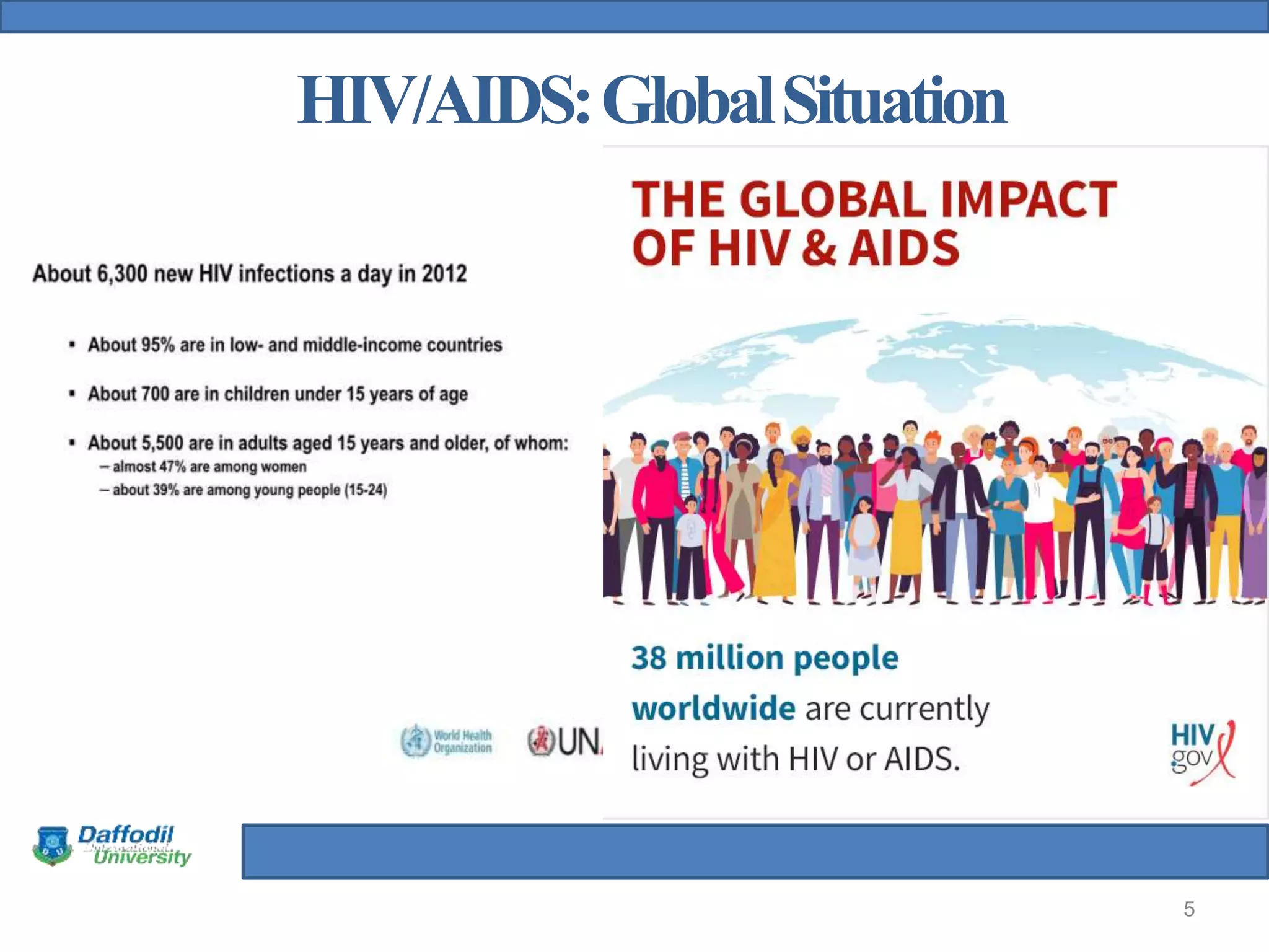 Hiv presentation | PPT