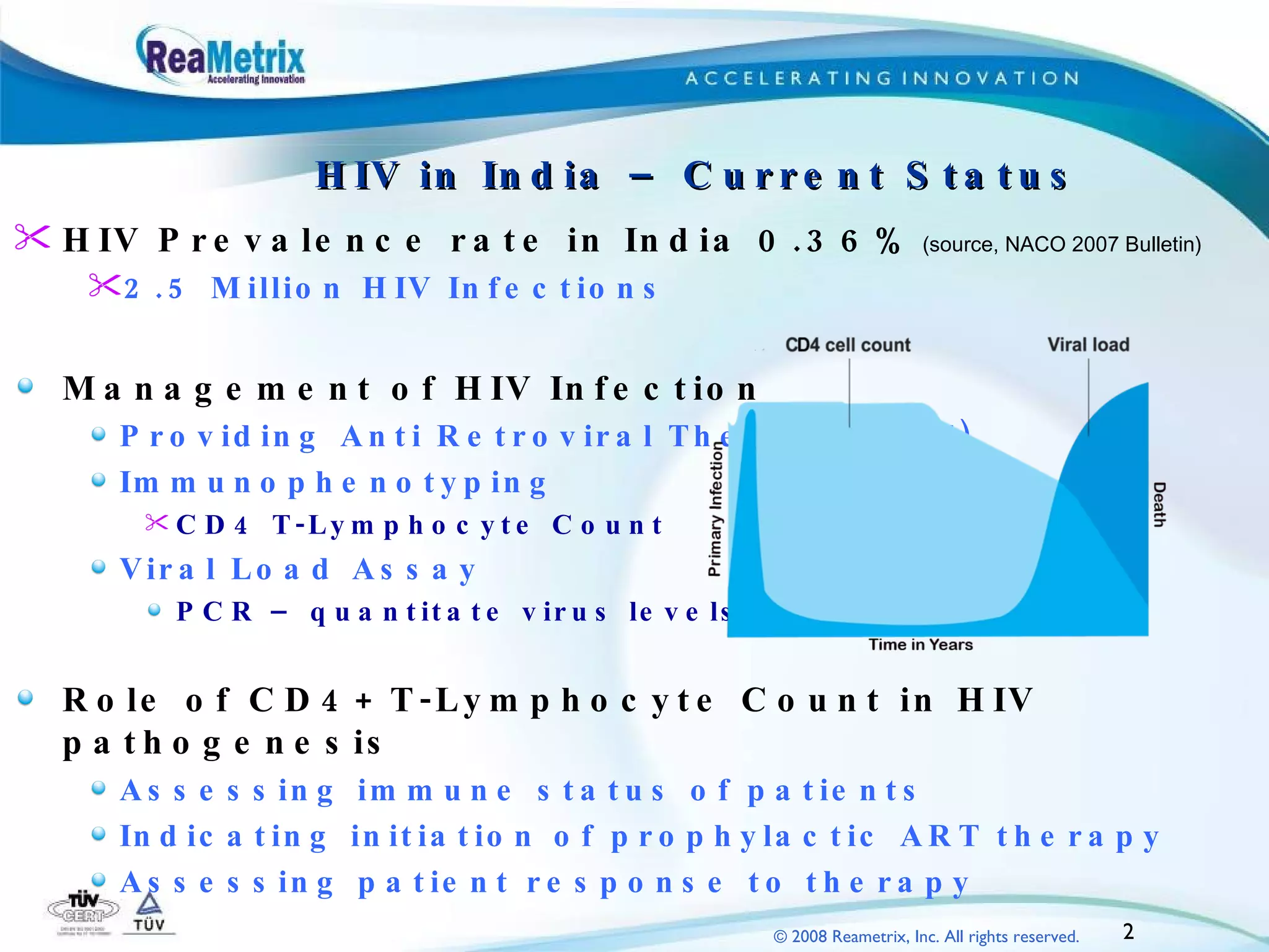 Hiv Presentation Asicon | PPT