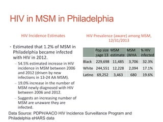 Philadelphia Department of Public Health HIV Prevention Activities | PPTX