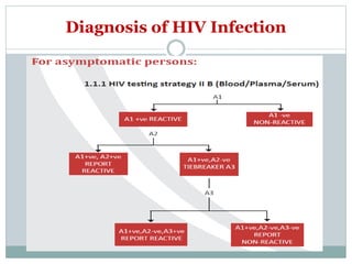 Hiv recent guidelines naco 2015 | PPT
