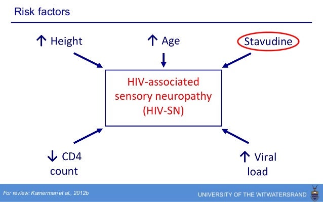 HIV-related neuropathy