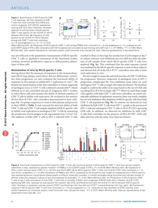 Hiv resistance | PDF