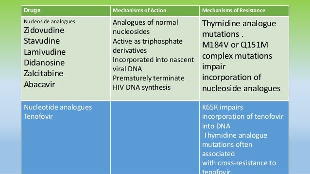 hiv drug resistance and its management