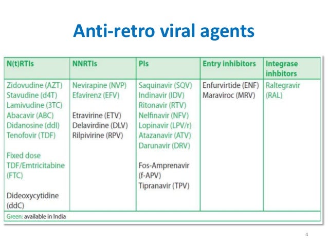Recent Advances in Antiretroviral Therapy