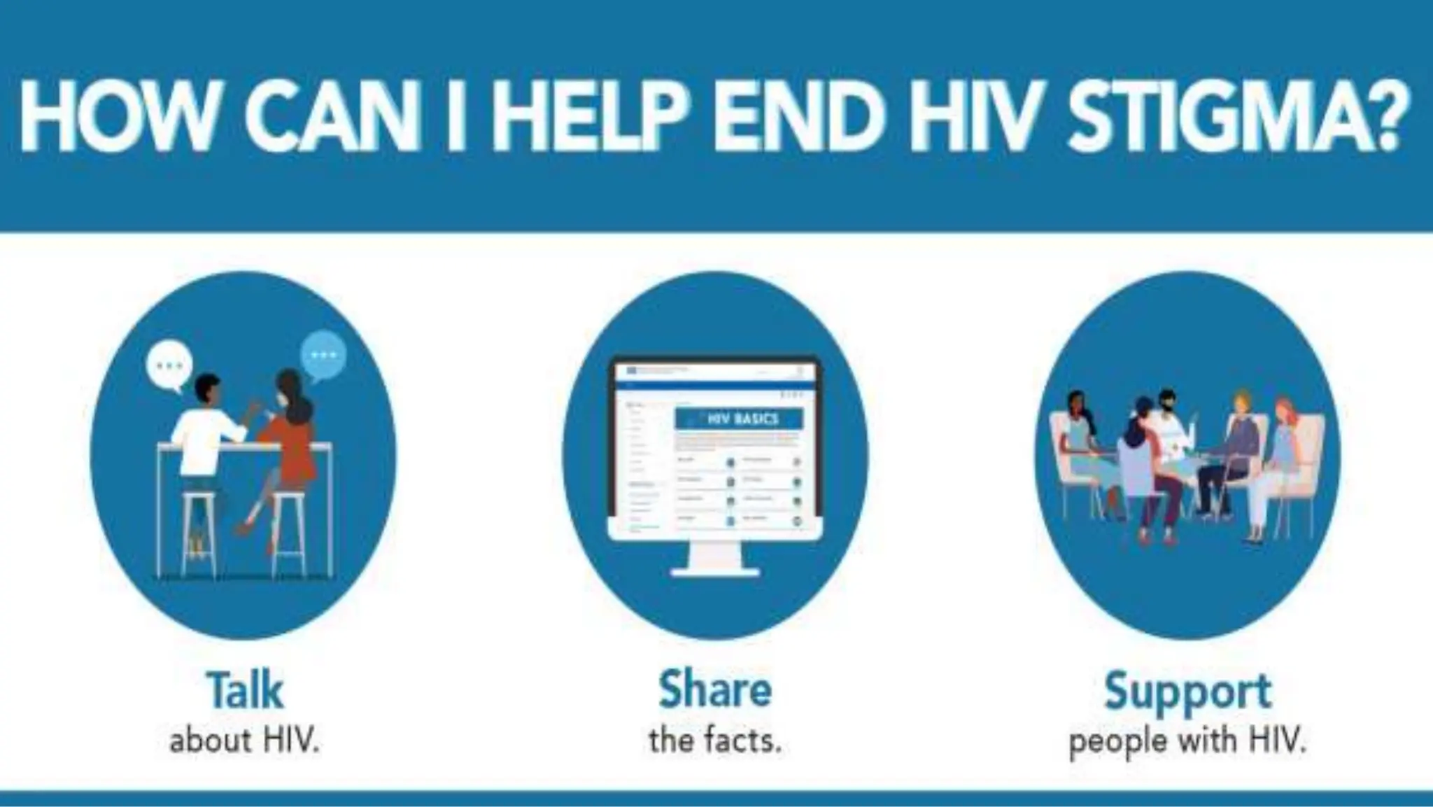 HIV Stigma in community HIV Stigma in community | PPTX