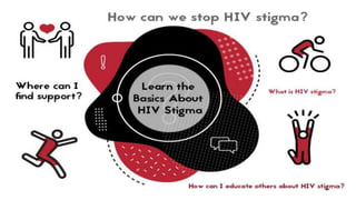 HIV Stigma in community HIV Stigma in community | PPTX