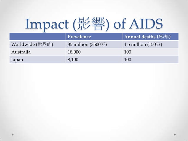 Curing AIDS, with programming | PPT