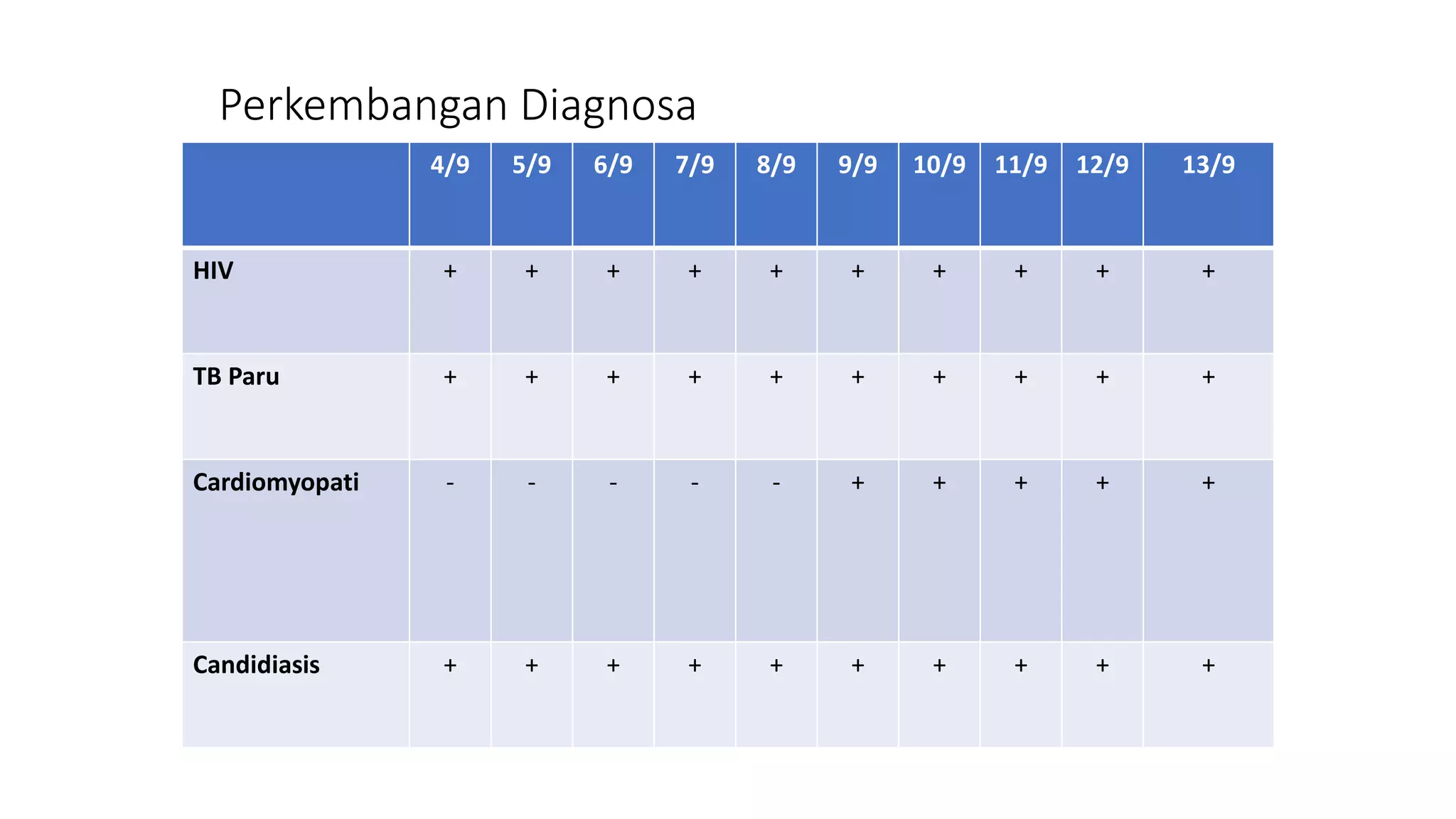 HIV TB.pptx