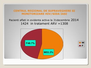 Hiv tb final | PPT