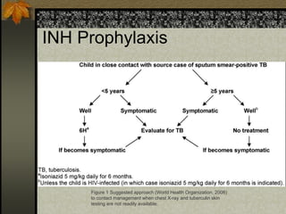 HIV &TB Pediatric.ppt 9224667778886432145 | PPT