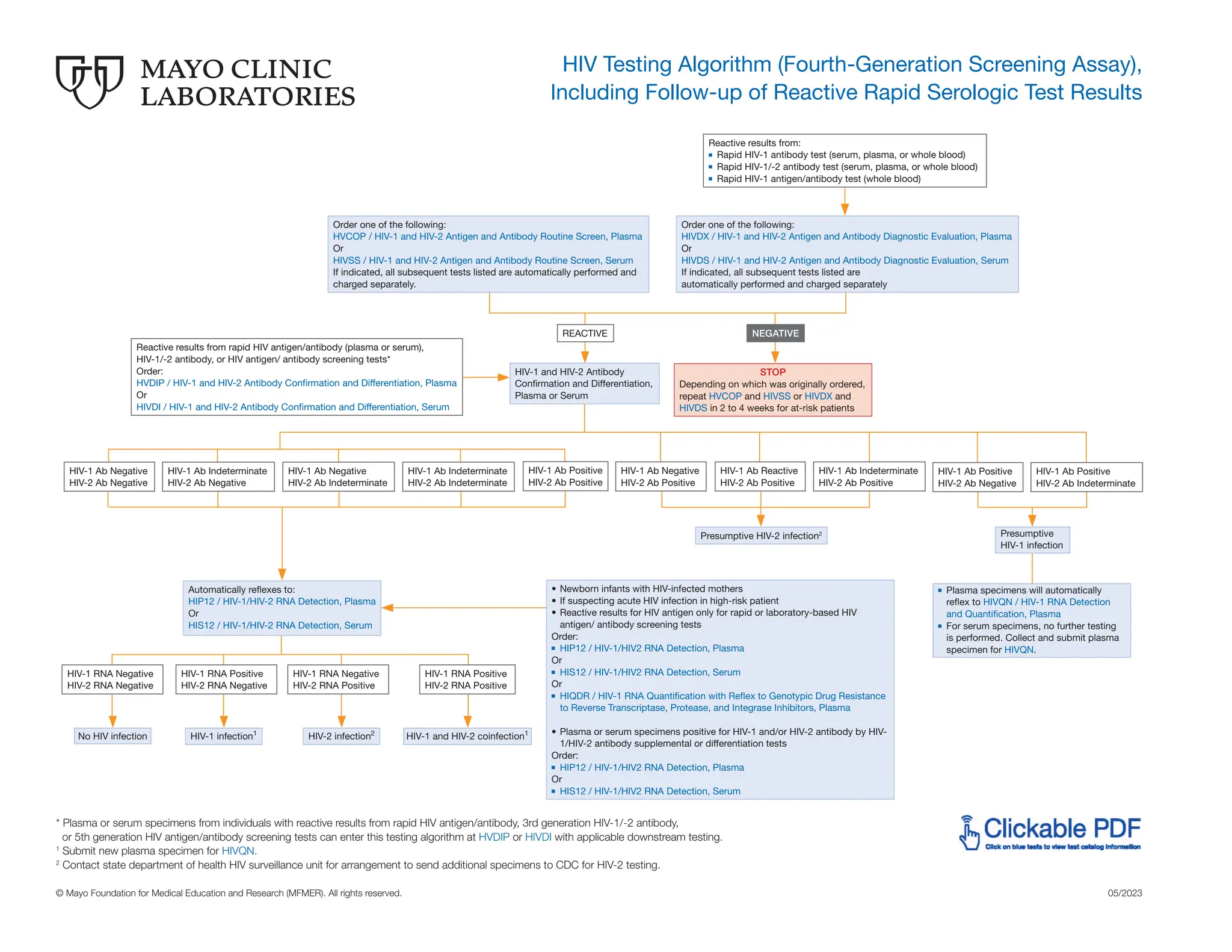HIVTestingAlgorithmFourthGenerationScreeningAssayIncludingFollowupofRea ...