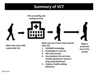HIV Testing and Counselling (HTC) | PPTX