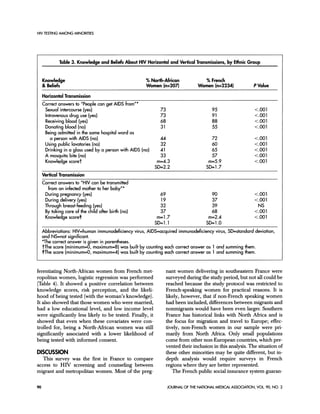 Hiv testing in minorities and women 1999 | PDF | Pregnancy ...