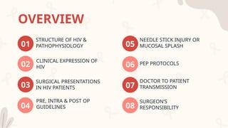 Human immuno deficiency virus & the Surgeon.pptx