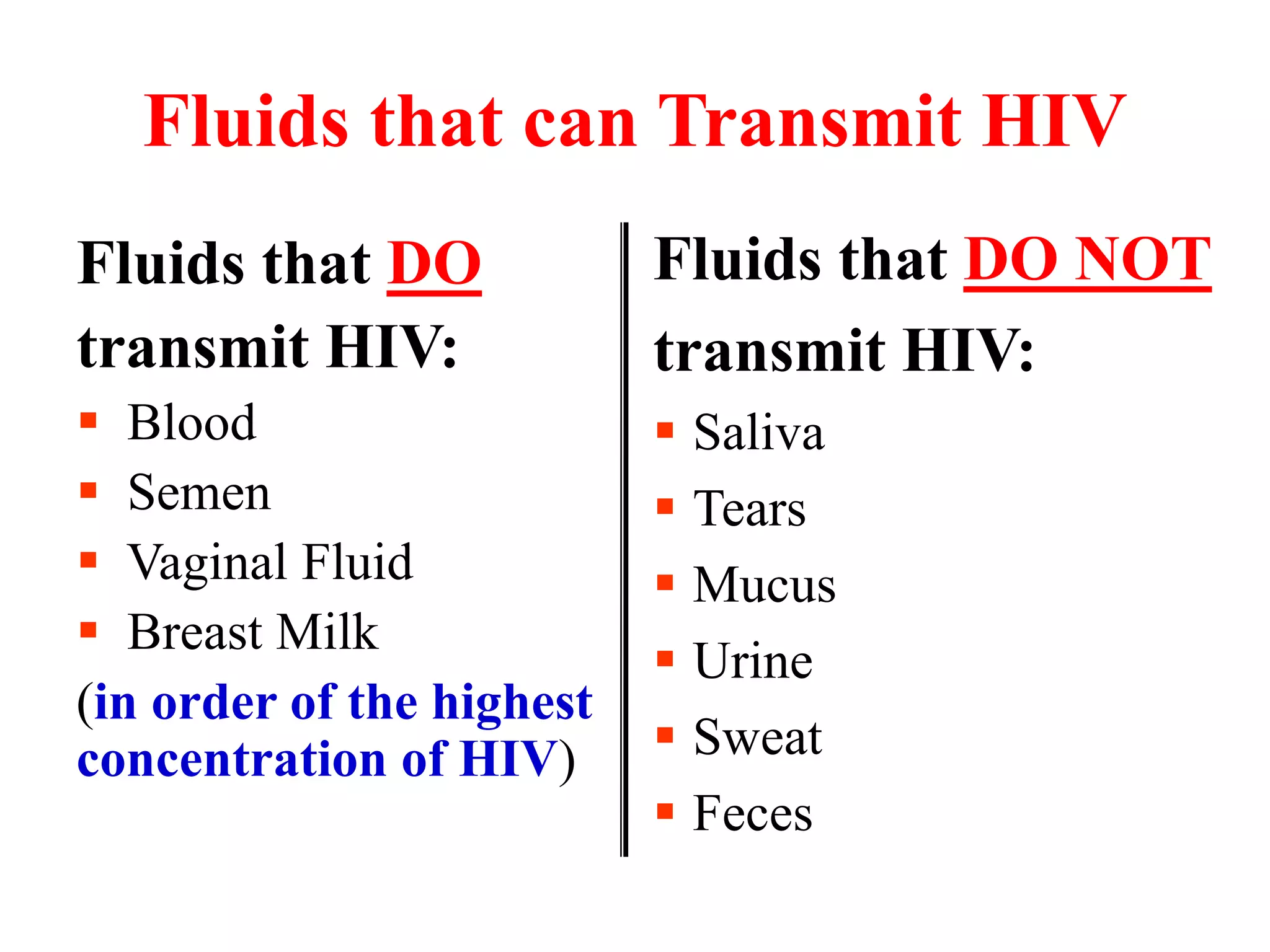 HIV Transmission Modes.ppt