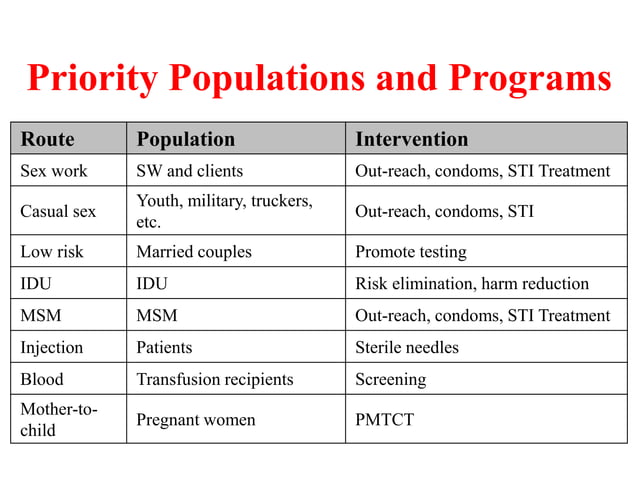 HIV Transmission Modes.ppt | Infectious Diseases | Diseases and Conditions