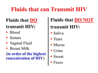 HIV Transmission Modes.ppt