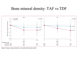 The next generation of ART regimens | PDF
