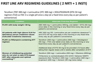 HIV TREATMENT PPT.pptx