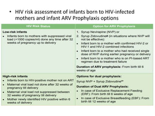 HIV TREATMENT PPT.pptx