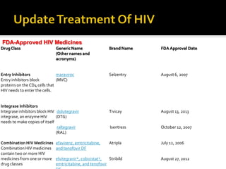 HIV UPDATE TREATMENT | PPTX