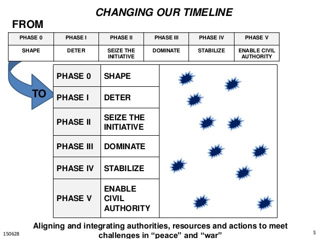 Major General William Hix - RUSI Land Warfare Conference 2015