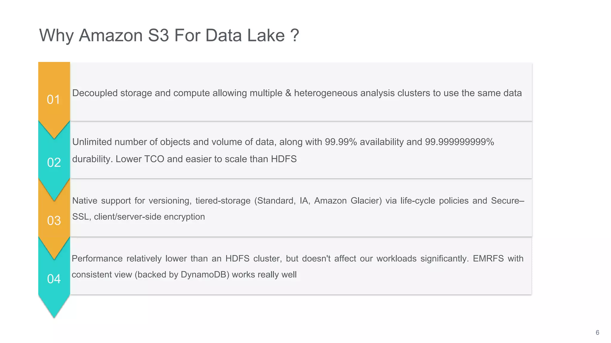 Architecting Data Lake on AWS by the Data Engineering Team at HiFX IT | PPT