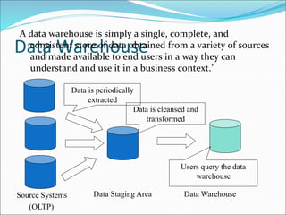 Introduction to Warehousing | PPT