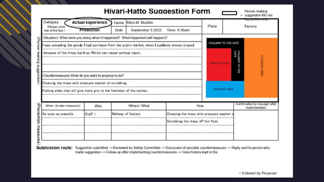 Hiyari Hatto | PDF | Civil Engineering Industry | Industries