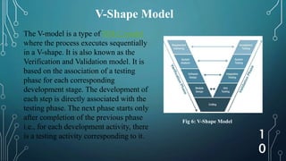Software Development Life Cycle(SDLC) By Team Avengers (Dept. of ...