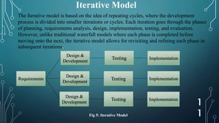 Software Development Life Cycle(SDLC) By Team Avengers (Dept. of ...
