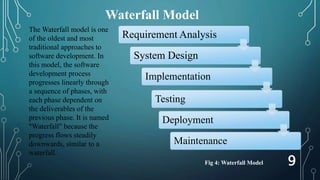 Software Development Life Cycle(SDLC) By Team Avengers (Dept. of ...