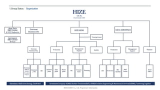 Hize group eng 2021.09.27 | Aviation Industry | Industries