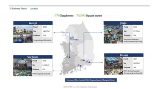 Hize group eng 2021.09.27