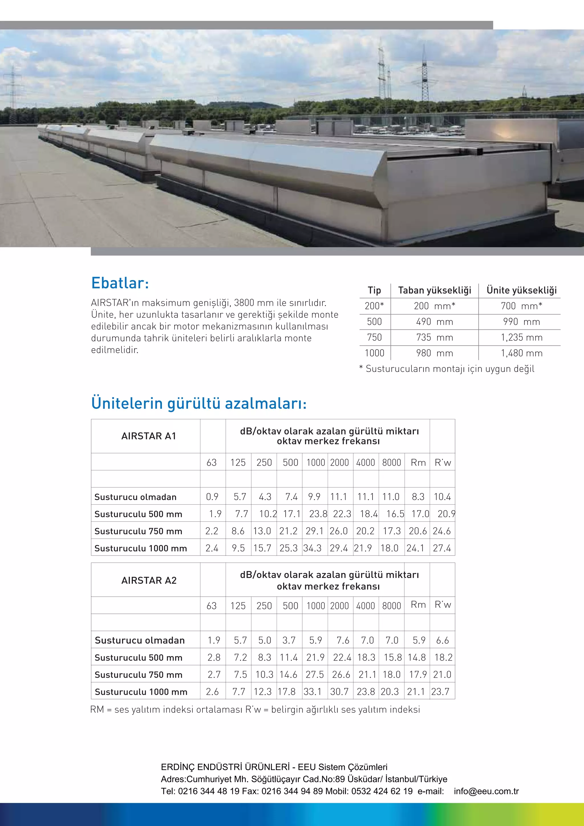 Airstar eeu 2016_01 | PDF