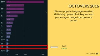 Swift Office Hours - Launch Event | PPT