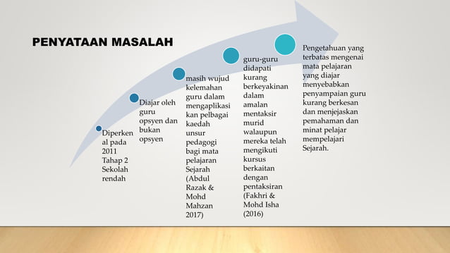 Hj Abdullah Mohd Yusof - IPGKTAA.pptx