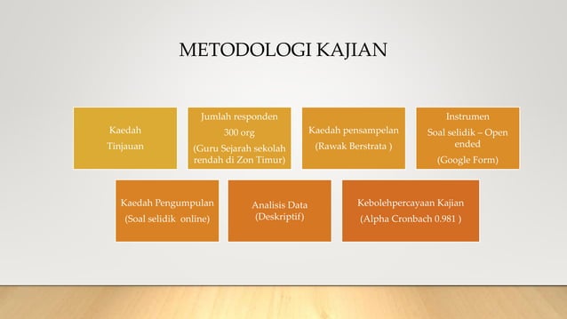 Hj Abdullah Mohd Yusof - IPGKTAA.pptx