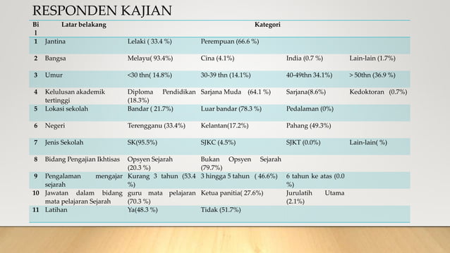 Hj Abdullah Mohd Yusof - IPGKTAA.pptx