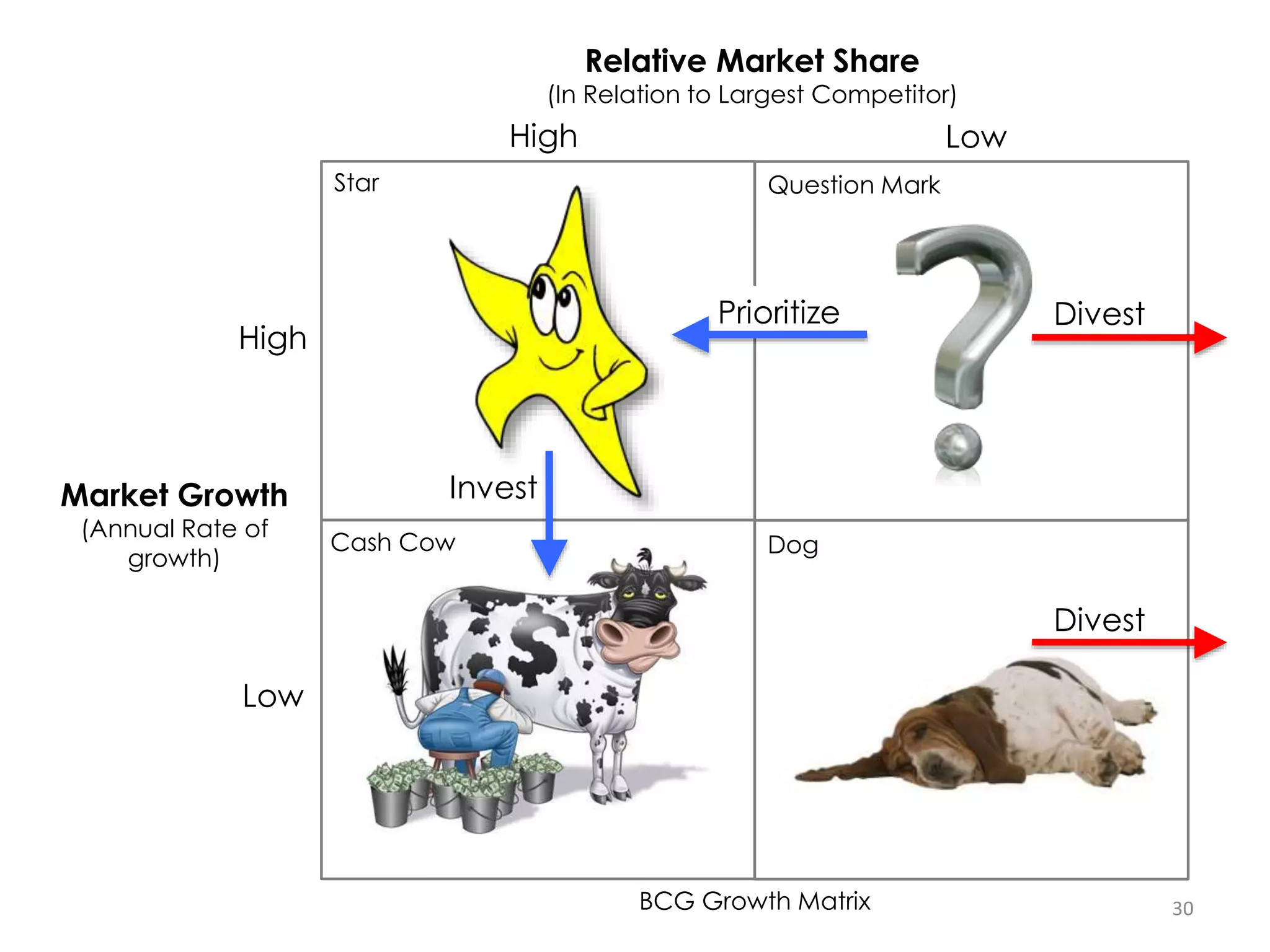 Strategic Marketing Planning | PPTX